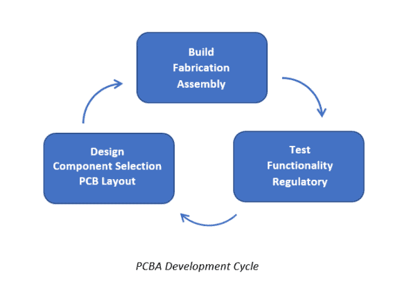 Why is PCB Prototyping So Important?